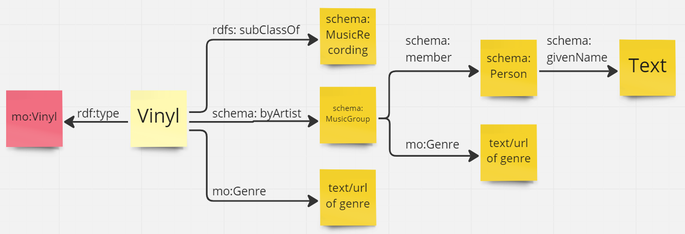 VIRE Scholarly technical report